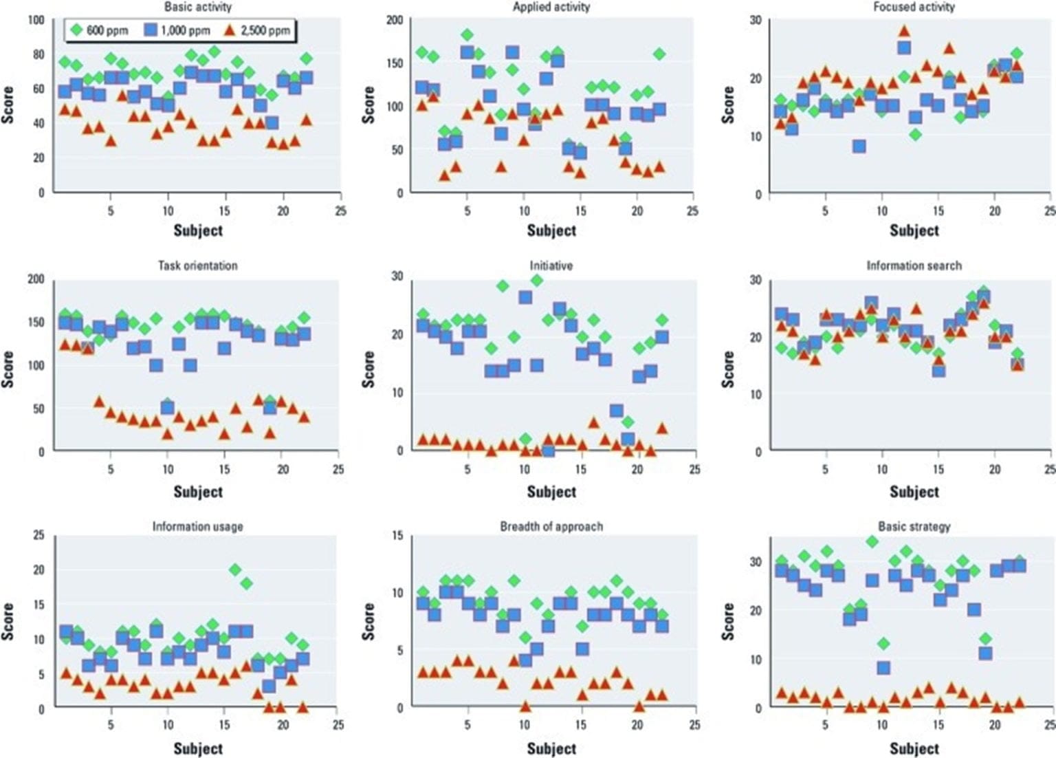 How carbon dioxide monitoring works and why it is so important